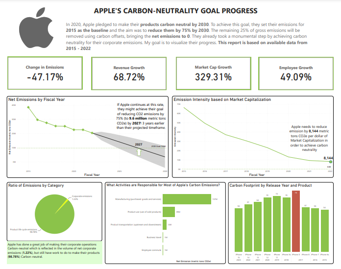 Joseph Edet's Portfolio
